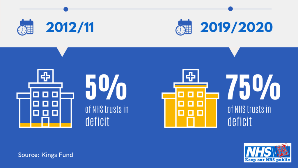 Cuts and underfunding – Keep Our NHS Public